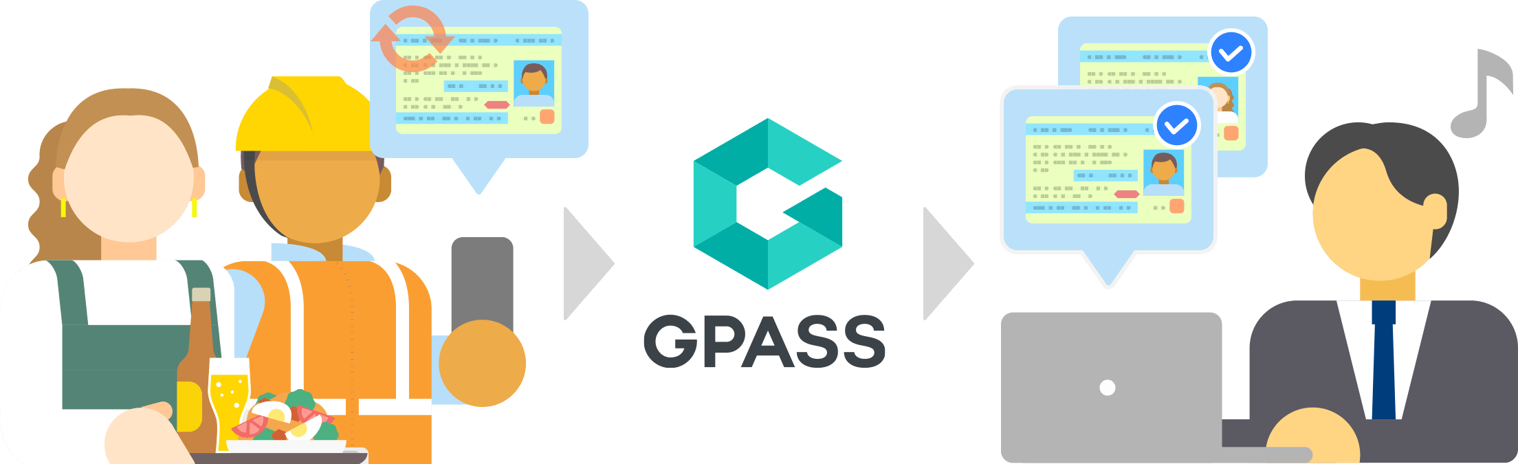 不法就労を防ぎ続ける！次世代の外国人就労管理システム「GPASS」