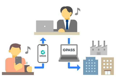 不法就労を防ぎ続ける！次世代の外国人就労管理システム「GPASS」