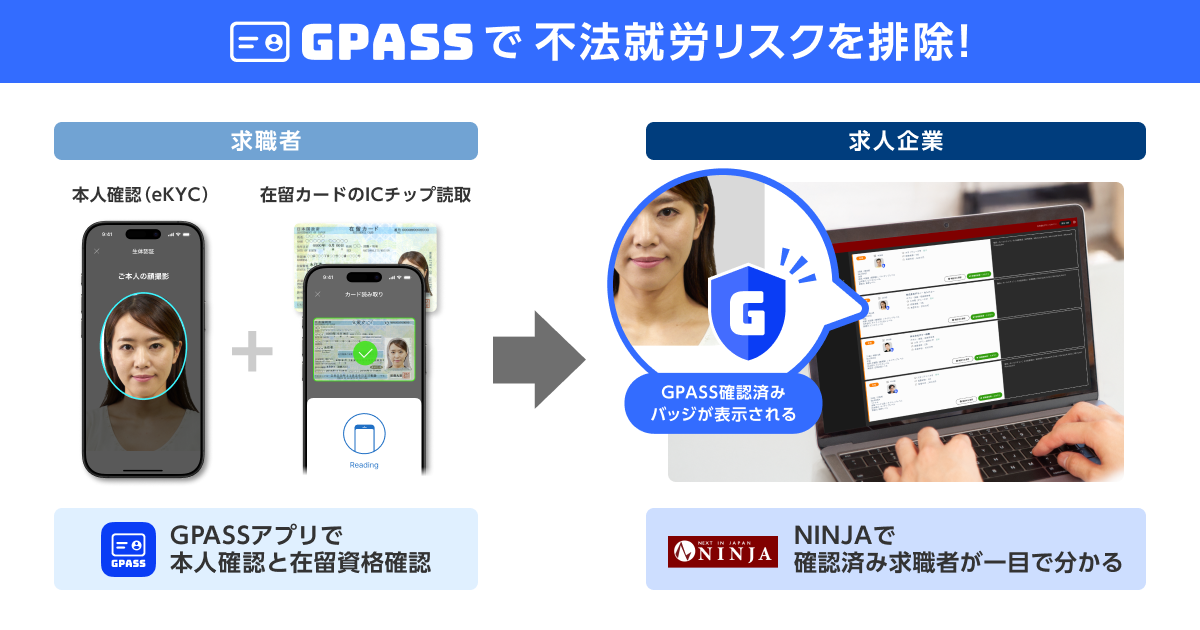 不法就労を防ぎ続ける！次世代の外国人就労管理システム「GPASS」